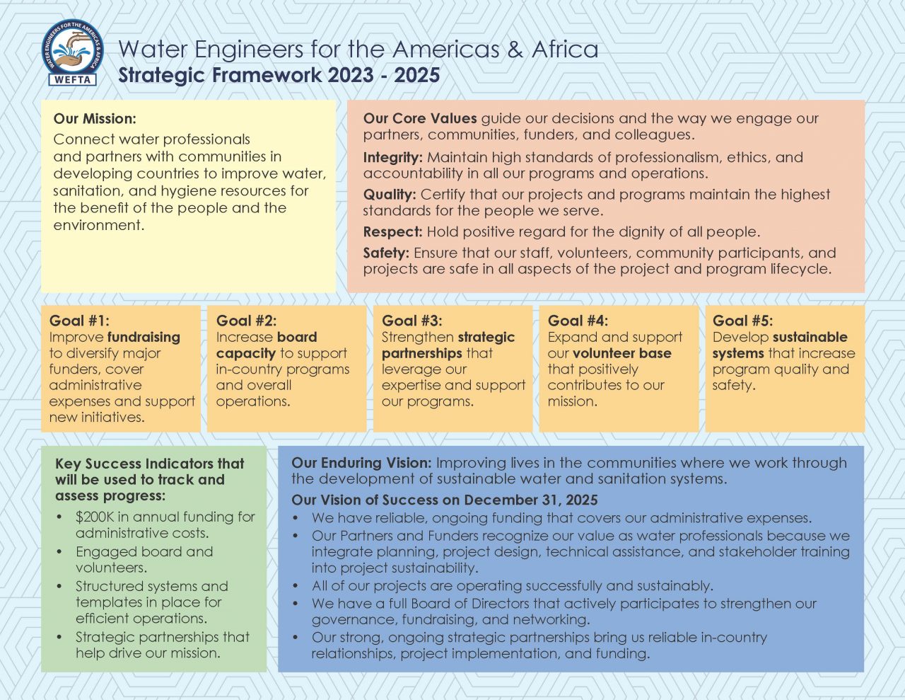 Strategic Framework - WEFTA